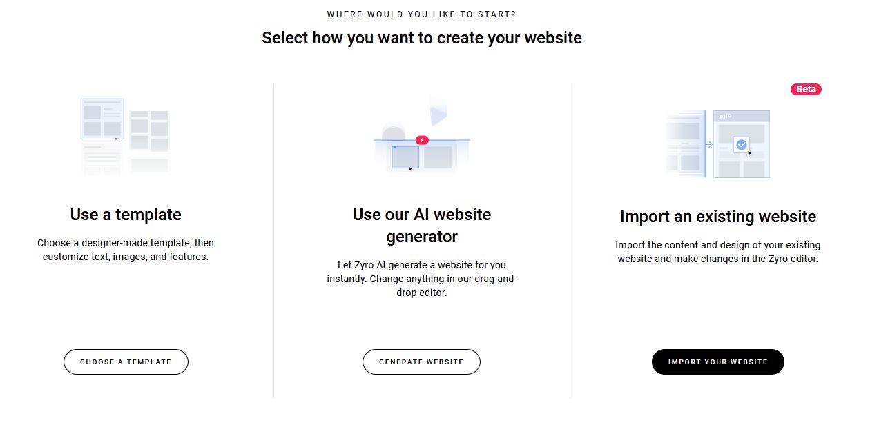 Review: Create your own website quickly and on budget with Zyro ...